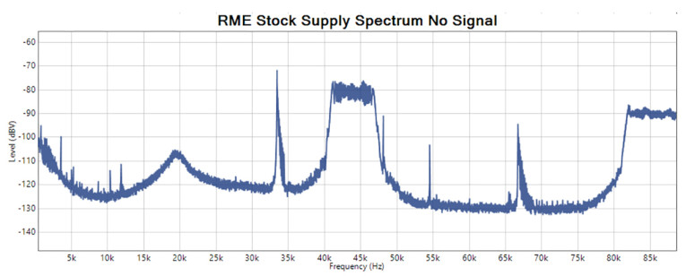 Fresh From the Bench: RME Audio DPS-2 Power Supply and LNI-2 DC Filter ...