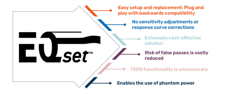 New EQset Microphone Technology From GRAS Sound & Vibration | audioXpress