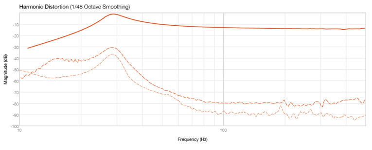 Improving the Transfer Function of Electrodynamic Loudspeakers | audioXpress