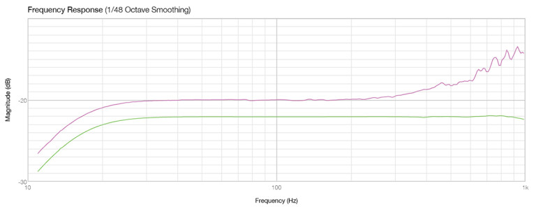 Improving the Transfer Function of Electrodynamic Loudspeakers ...