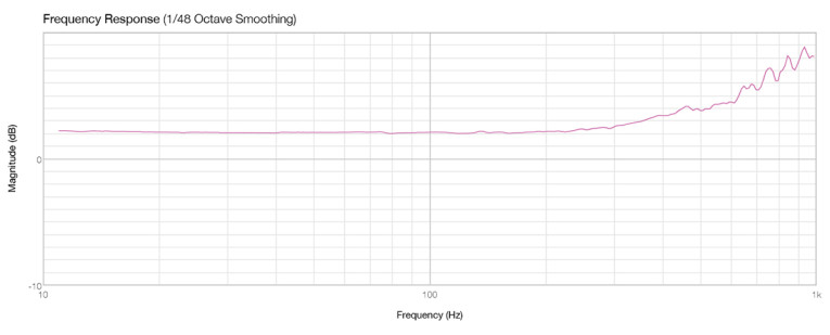 Improving the Transfer Function of Electrodynamic Loudspeakers ...