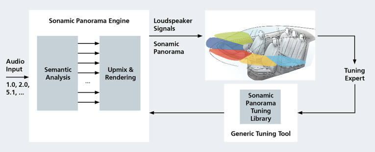 Automotive Audio Solutions: Redefining Surround Sound in Cars | audioXpress