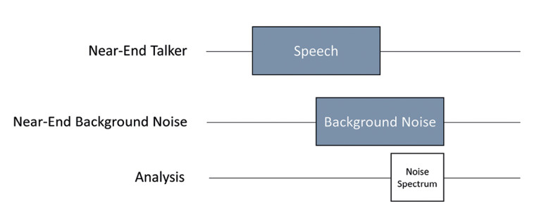 Practical Test & Measurement: The Benefits of Using Structure-Borne ...