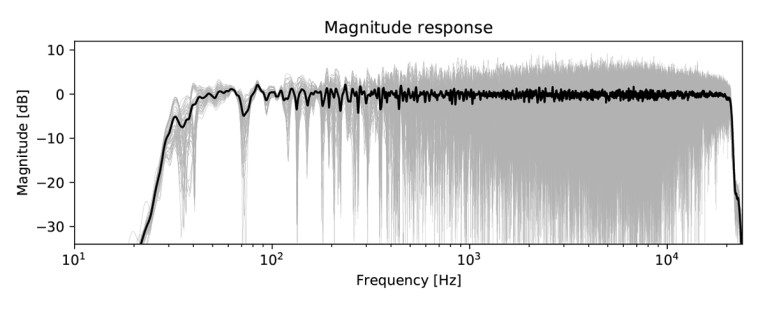 R&D Stories: The Arrival of Spatial Room Correction Technology ...