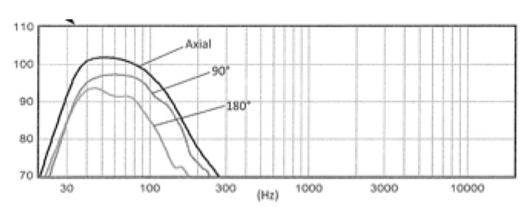 Patent Review: Passive Cardioid Speaker | audioXpress
