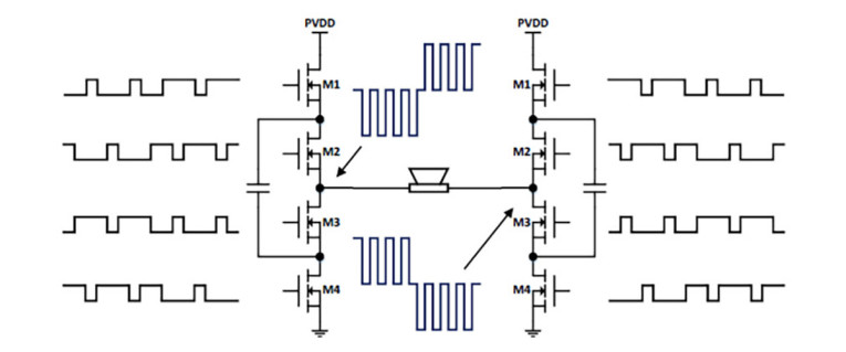 SiliconIntervention: Low-Level Efficiency Improvements in Class-D ...