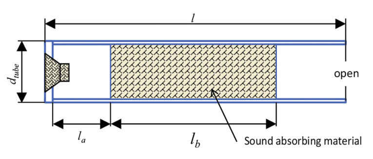 Speaker Measurements: Replacing IEC 60268-5 (Part 2) - The Importance ...