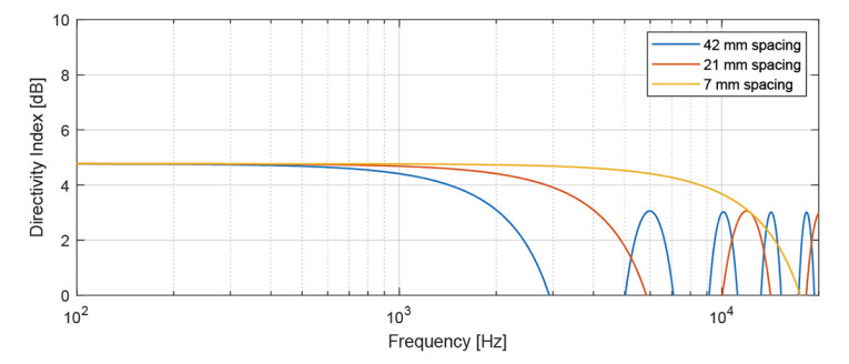 Microphone Array Beamforming with Optical MEMS Microphones | audioXpress