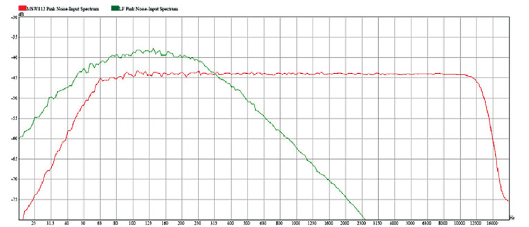 Loudspeaker Sensitivity: What’s a Watt, Anyway? | audioXpress