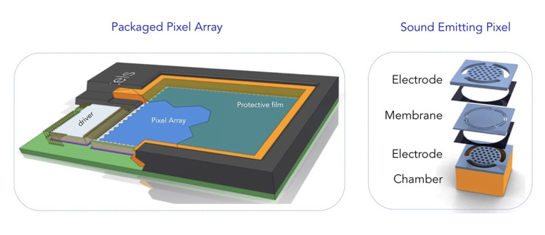 The Impact of MEMS Speakers in Audio | audioXpress