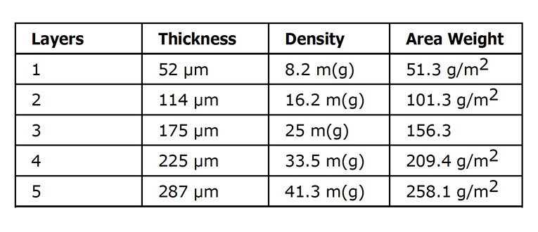 Endumax from Teijin Aramid - An Exciting New Speaker Cone Material ...