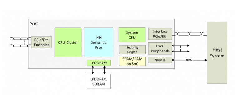 Sondrel Unveils Edge Computing IP Platform for Smart Devices | audioXpress