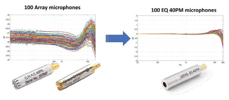 Interview: GRAS EQset “Fire and Forget” Measurement Microphone Series ...