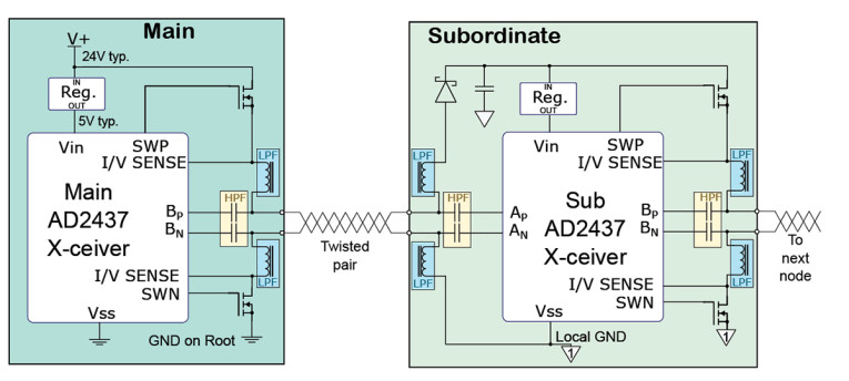 A2B Audio Bus: Ten Years and Three Generations | audioXpress
