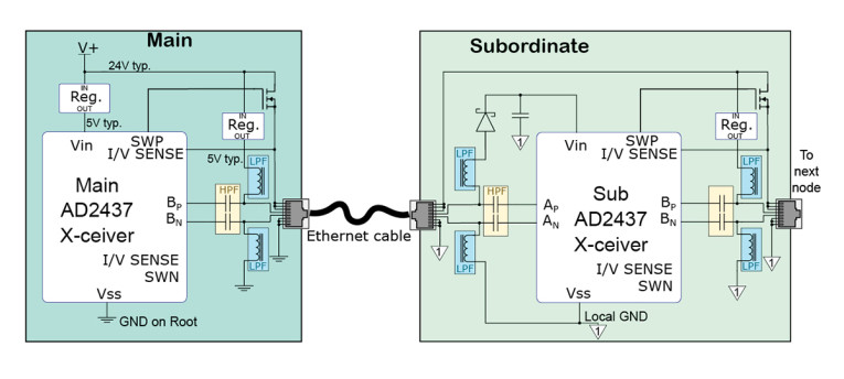 A2B Audio Bus: Two Alternative Power Schemes | audioXpress