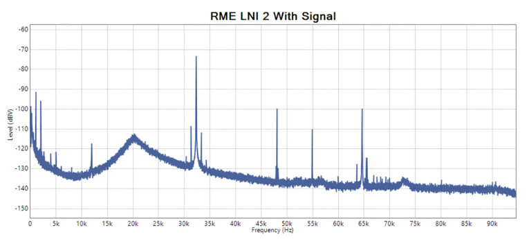 Fresh From the Bench: RME Audio DPS-2 Power Supply and LNI-2 DC Filter ...