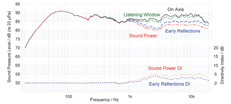 Directivity Measurement of In-Wall Loudspeakers | audioXpress