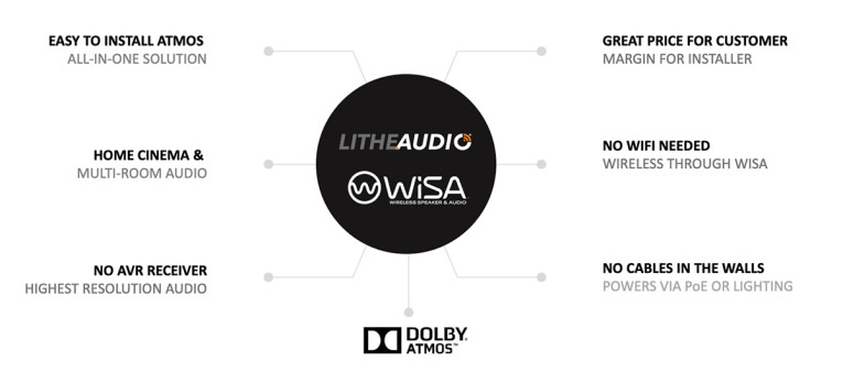 Lithe Audio Launches First WiSA Certified Dolby Atmos Ceiling Speakers ...