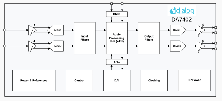 Dialog Semiconductor Launches Family of Audio Codecs Delivering ...