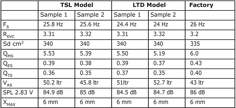 Test Bench: The New Wavecor SW280WA01 Shallow Subwoofer | audioXpress