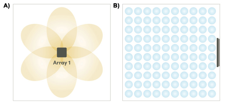 Unified Coverage Map - A Radically Better Technology for Today’s Hybrid ...