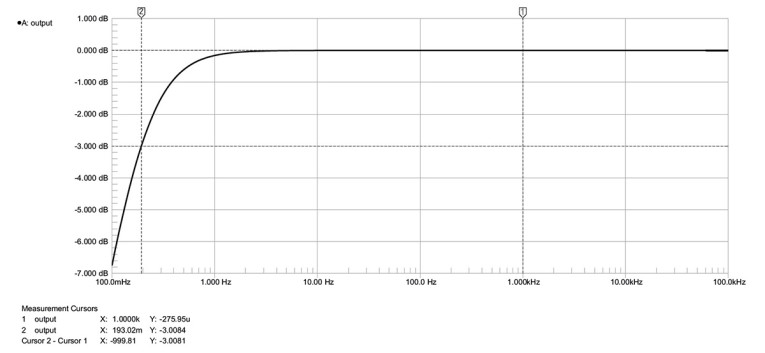 Getting the Most from THAT’s Balanced Line Drivers and Receivers ...