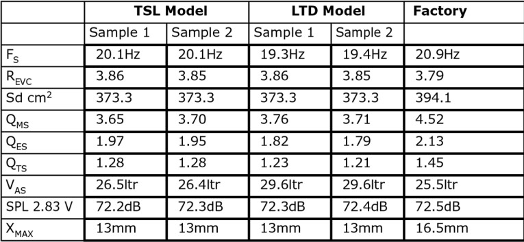 Test Bench: The UF 295 CBS Ultra-Thin 10” Subwoofer from Neotera ...