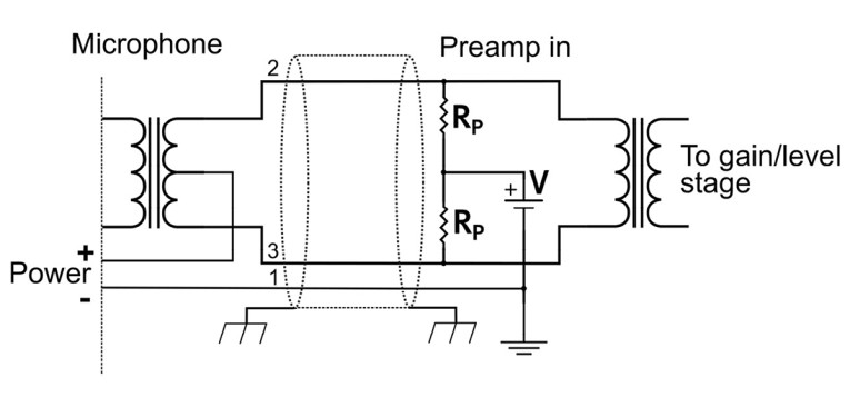 R&D Stories: Getting Started with Automotive Audio Bus (Part 2 ...