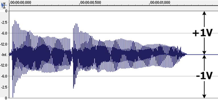 You Can DIY! Building a Guitar-Controlled Synthesizer: Input Section ...