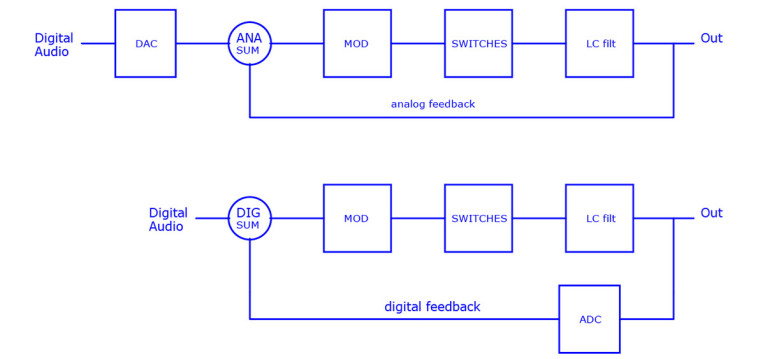 ICEpower – An Audio Company That Also Does Amplifiers | audioXpress