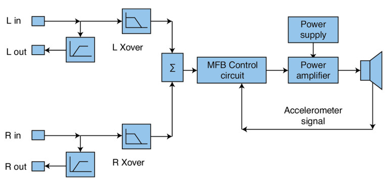 R&D Stories: Motion Feedback Desktop Subwoofers for Nearfield Studio ...