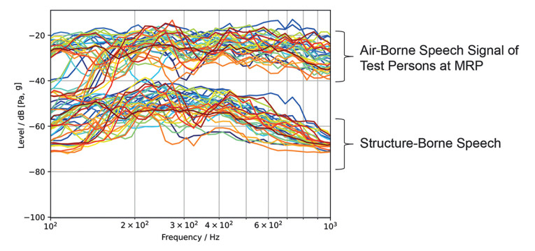 Practical Test & Measurement: The Benefits of Using Structure-Borne ...