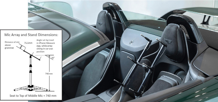 Advances in Measurement Microphones for Automotive Testing | audioXpress