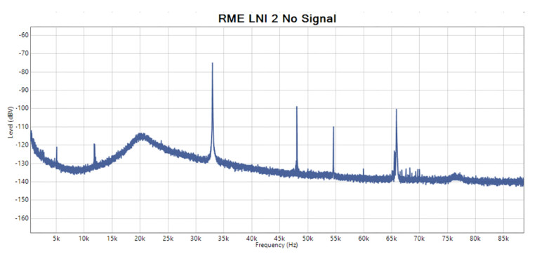 Fresh From the Bench: RME Audio DPS-2 Power Supply and LNI-2 DC Filter ...
