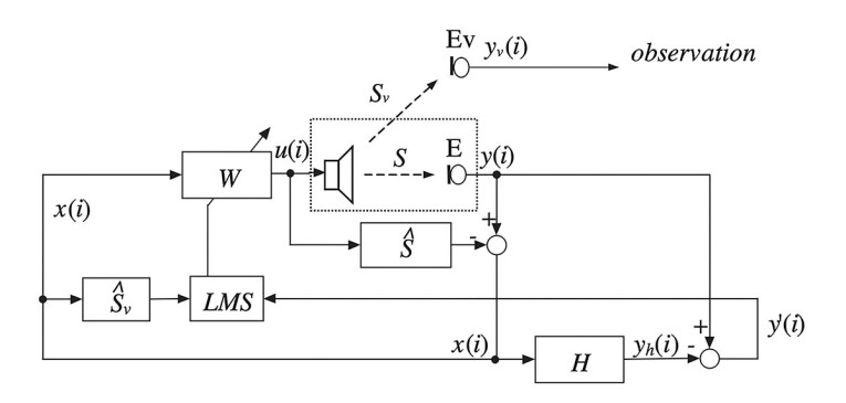 Getting Out of the Ear: The Evolution of ANC Technology in Hearables ...