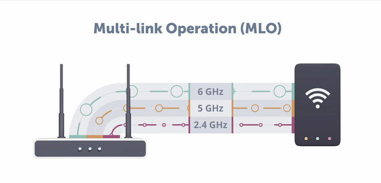 Wi-Fi Alliance Introduces Wi-Fi Certified 7 | audioXpress