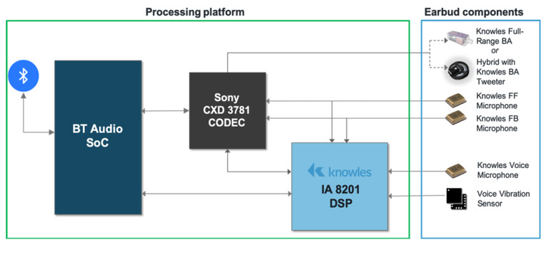 Designed for Growth: Enabling Product Differentiation for TWS ...