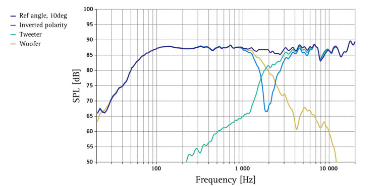 SEAS Launches Toy DIY Kit With Metamodal TPCD Coaxial Driver | audioXpress