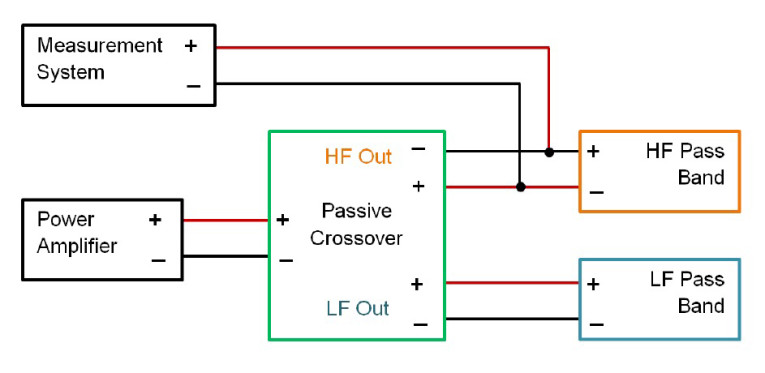 Measurements for Loudspeaker Modeling Files | audioXpress