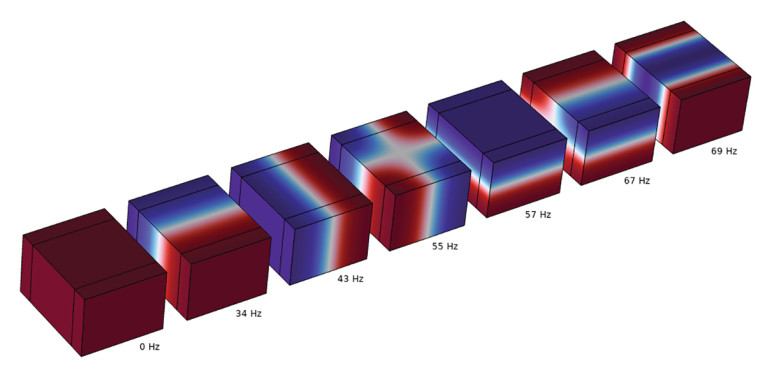 Simulation Techniques: Double Bass Arrays | audioXpress