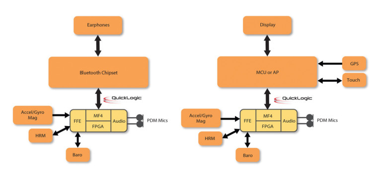 QuickLogic Announces Time Series EOS S3AI Development Platform for ...