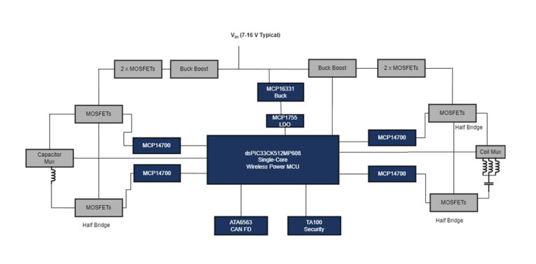 Microchip Releases Qi v2.0 Standards-Compliant Wireless Dual-Pad Reference Design | audioXpress