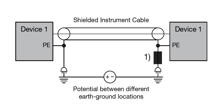 A Simple and Safe Solution for Ground Connection Interferences ...