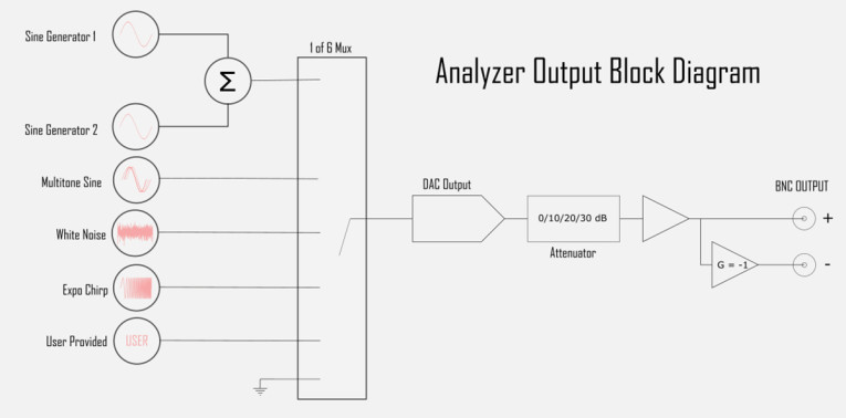 Fresh From the Bench: QuantAsylum QA403 32-bit Audio Analyzer | audioXpress