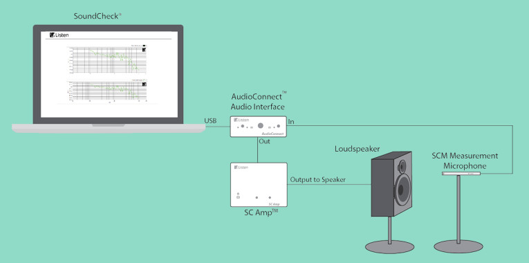 How to Measure Free-Field Speaker Response Without an Anechoic Chamber ...