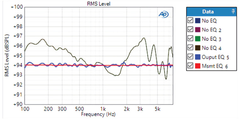 Practical Test & Measurement - Measuring MEMS Microphone Arrays ...