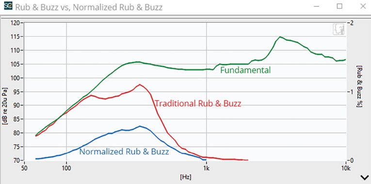 Speakers: The Evolution of Production Line Rub & Buzz Measurements ...