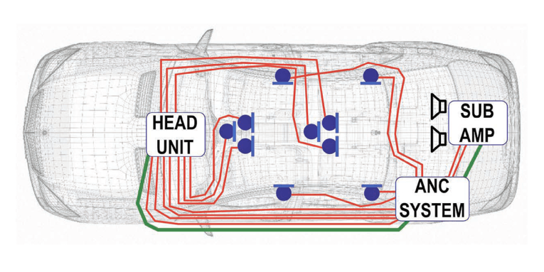 R&D Stories: Getting Started with Automotive Audio Bus (Part 1 ...