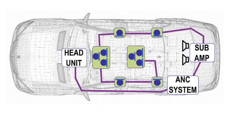 R&D Stories: Getting Started with Automotive Audio Bus (Part 1 ...