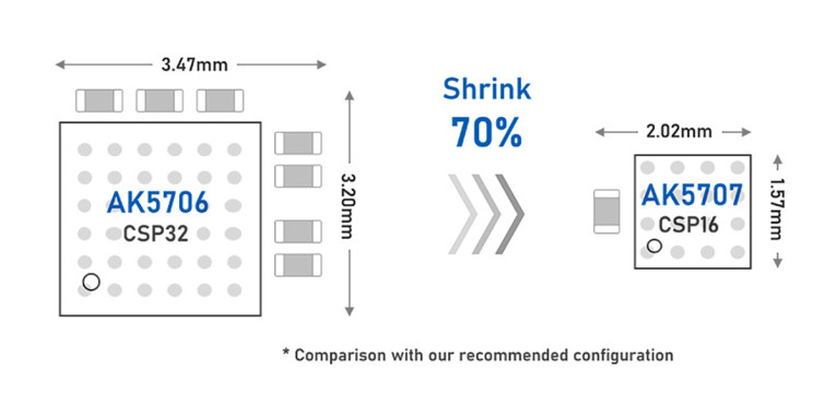 AKM Reveals Low-Power ADC Device With Acoustic Activity Sensor ...